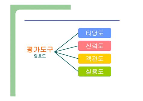 평가도구의 양호도 인문교육