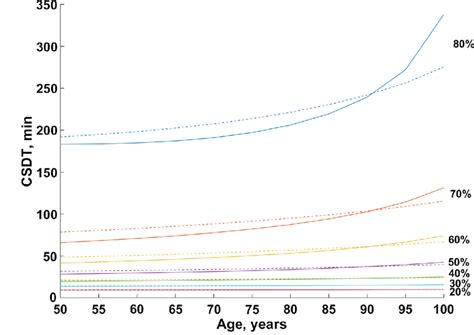Context Sensitive Effectsite Decrement Times Csdt For Download Scientific Diagram