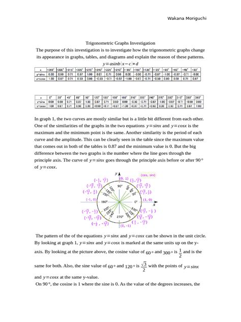 286784737 Trigonometric Graphs Investigation Pdf Trigonometric