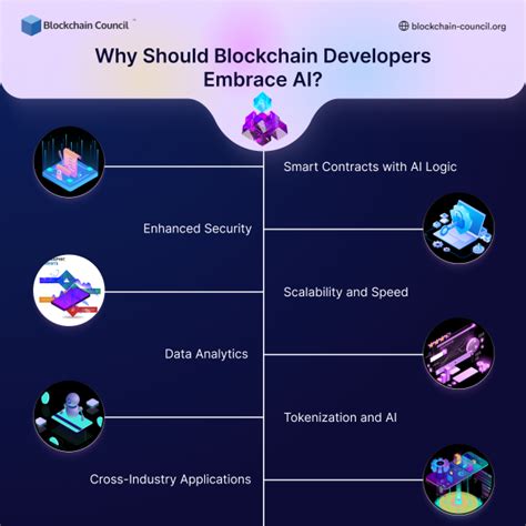 How Can Blockchain Developers Use AI Blockchain Council