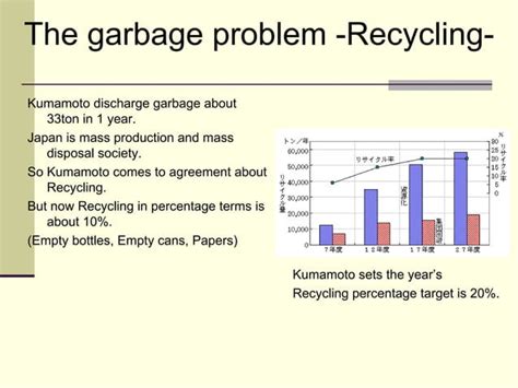 Garbage Problem PPT