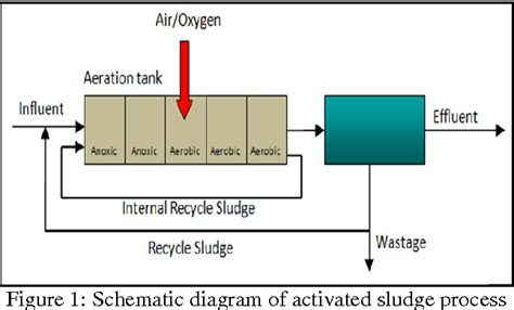 Figure 1 From Frequency Limited Model Reduction Technique For A