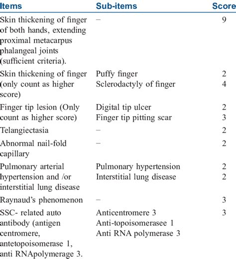 Diagnostic Criteria For Systemic Sclerosis Download Scientific Diagram