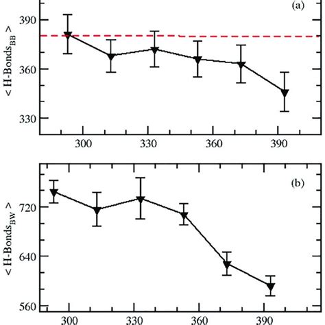 Radial Distribution Function Analysis Radial Distribution Function Of Download Scientific