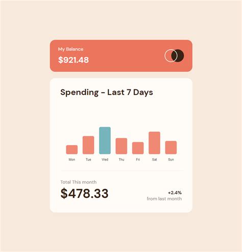 github cotybro expense chart component