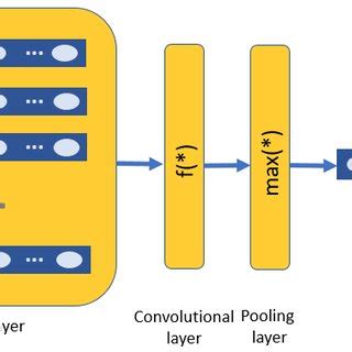 Structure Diagram Of CNN Download Scientific Diagram