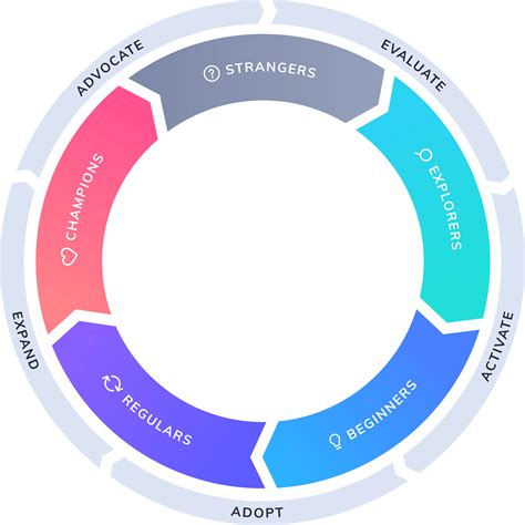 Introducing The Appcues Product Led Growth Platform Appcues Blog