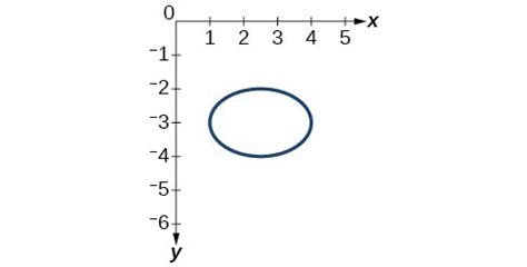 Section Exercises College Algebra