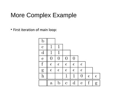 Minimization Of Dfa Ppt