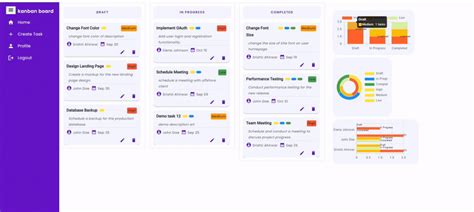 Srishti A On Linkedin Microservices Springboot Nodejs Eureka Jwt