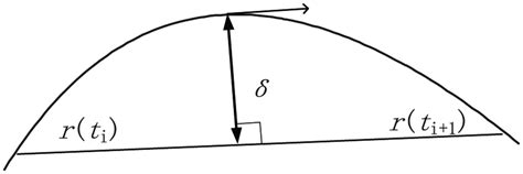 Chord Error Of Curve Download Scientific Diagram