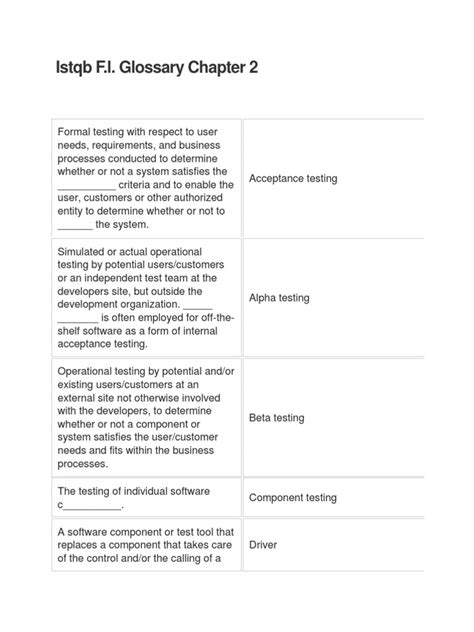Istqb Fl Glossary Chapter 2 Pdf Component Based Software