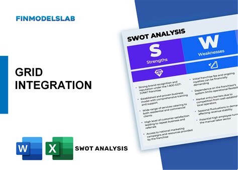 Grid Integration Business Swot Analysis 2025