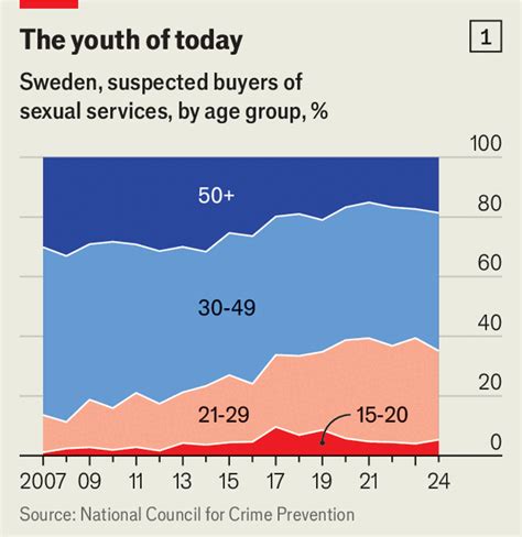 Sex Work In The Gig Economy