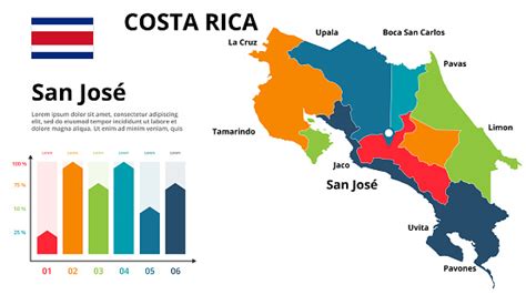 코스타리카지도 코스타리카 지역의 형태로 글로벌지도의 이미지 국가 플래그 인포그래픽 타임라인입니다 편집하기 쉬운 지도에 대한 스톡 벡터 아트 및 기타 이미지 Istock