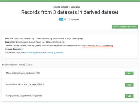 Derived Datasets Gbif Data Blog