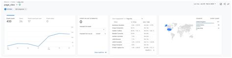 Analytics Improvements Issue Holistic Web Toolbox GitHub