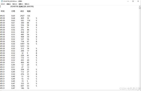 Qt Sql 实现多个股票成交明细数据文件制成数据库并支持查询 Csdn博客