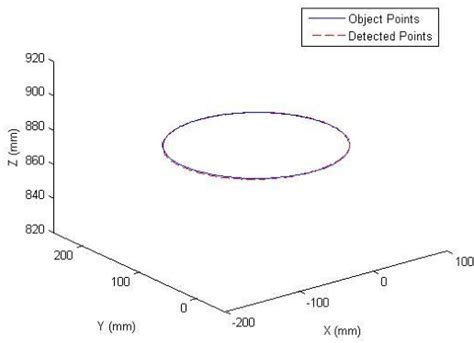 Figure 1 From A Pc Cluster Based Multi Camera System For Real Time