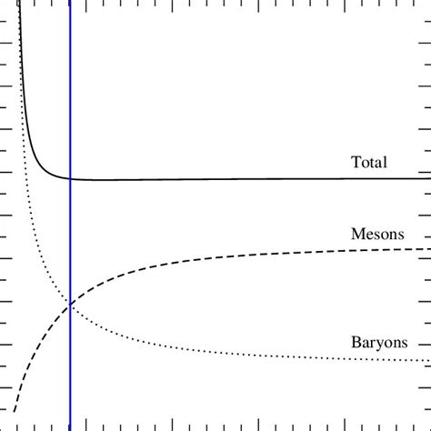 The Entropy Density Normalized To T 3 As A Function Of The Beam Energy