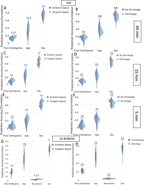 The Impact Of Projecting To Tangent Space And Applying Shrinkage In Download Scientific Diagram