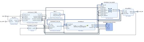 Interrupts Not Working In Microblaze FPGA Digilent Forum