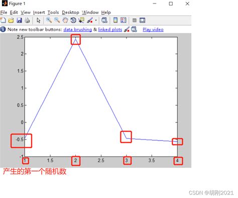 matlab 生成噪声信号 matlab生成噪声 csdn博客