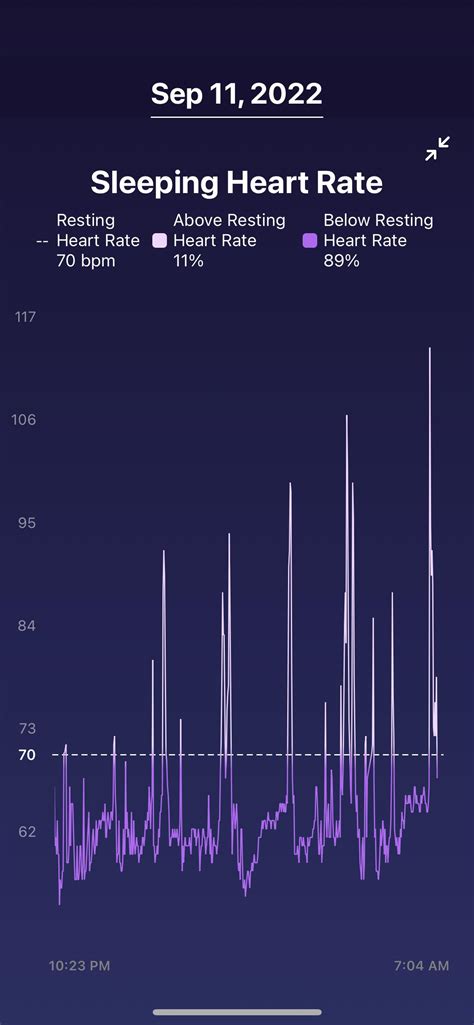 Heart Rate Spikes During Sleep At Keith Herrera Blog