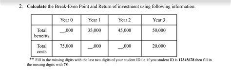 Calculate The Break Even Point And Return Of Chegg