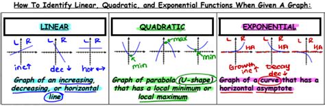 Quadratic And Exponential Graphs 9th 10th Grade Quiz Quizizz