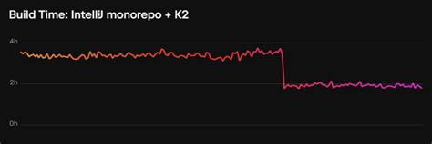Upcoming Kotlin Language Features Teased At Kotlinconf 2025 Sd Times