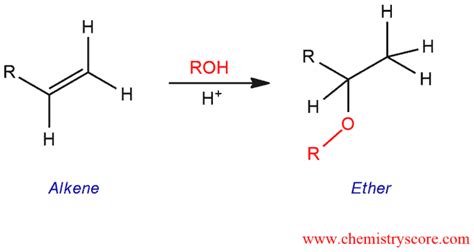 Ether Formation Hroh Chemistryscore