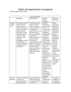 Requerimientos Normativos PARA UN Proceso DE Importación Y Exportación ...