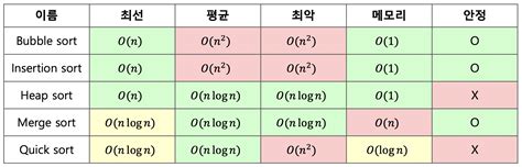 python 코딩테스트 Quick Cheat Sheet
