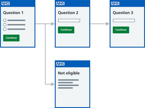 Use Filter Questions To Route Users Nhs Digital Service Manual