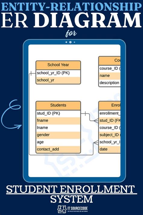 Er Diagram For Student Enrollment System — Entity Relationship Diagram
