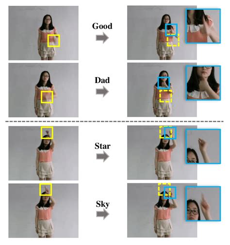 samples of glosses that look similar in the chinese sign language download scientific diagram
