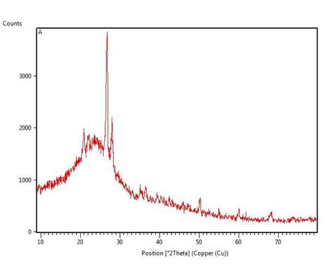 1237 Questions With Answers In Xrd Analysis Scientific Method