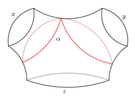 A Figure Eight Closed Geodesic α In The Pair Of Pants P X Y Z Download Scientific Diagram