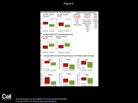 volume 12 issue 5 pages august 2015 ppt download