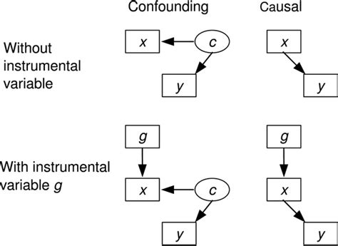 Iv Image Stata ECONOMETRICS TUTORIAL For STATA