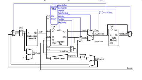 Single Cycle Data Path Question Extend The Data Path