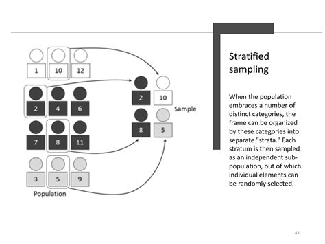 Risk Based Internal Audit And Sampling Techniques Pdf Financial Regulation Economy