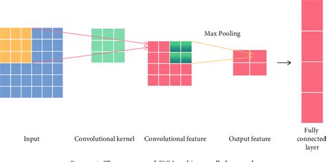 Figure 1 From Prediction Of Shear Wave Velocity Based On A Hybrid Network Of Two Dimensional