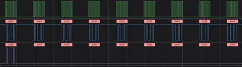 Solved Stm32l496 Spi Bootloader Fails To Synchronize