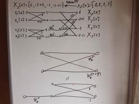 Fourier Transform What Is The Correct Order Of Dft Values When
