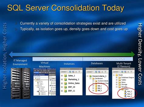 Ppt Sql Consolidation Planning Powerpoint Presentation Free Download Id1637711