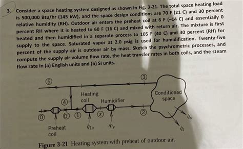 Consider A Space Heating System Designed As Shown In Chegg