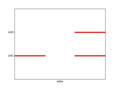 Matplotlib How To Make Horizontal Graph Of Truth Values In Python Stack Overflow
