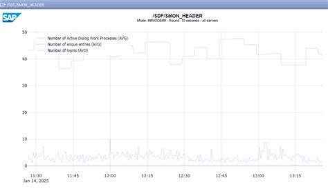SDF SMON DISPLAY To Display Snapshot Monitoring Data Saptechnicalguru Com SDF SMON DISPLAY To Display Snapshot Monitoring Data Saptechnicalguru Com